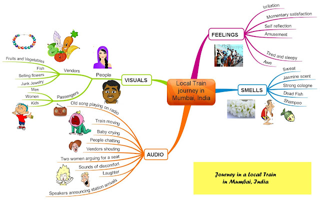 Surya R Pillai: Mind Map - Train Journey