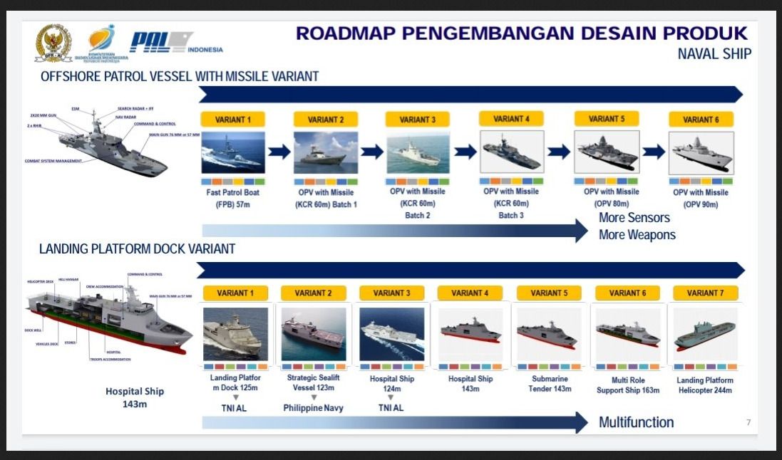 Garuda Militer: PT PAL Fokus Bikin 86 Unit Kapal Perang