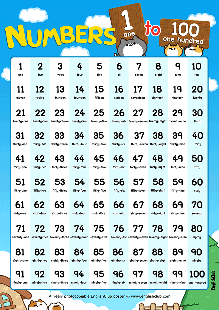 Aprender Es Divertido Review The Numbers aprender-es-divertido-review-the-numbers