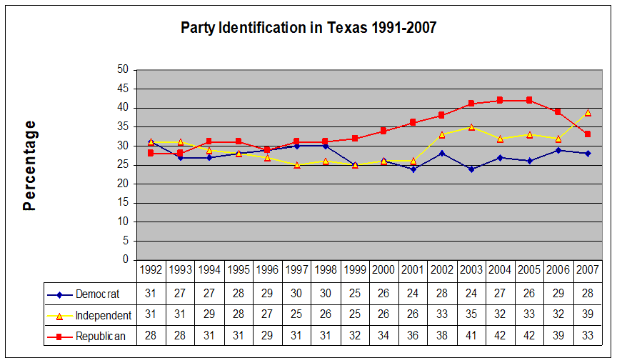 Texas Politics & Government: Ideas and Institutions: The Beginning of ...