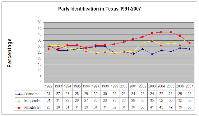 Texas Politics & Government: Ideas and Institutions: The Beginning of ...