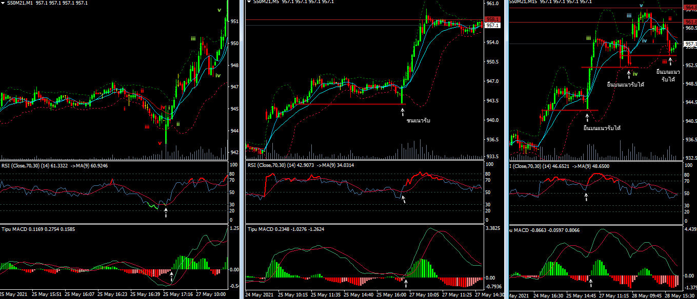 พรานล่าหุ้น: ลักษณะกราฟที่ไม่ยอมลงและพุ่งขึ้นแบบ v shape เมื่อชนแนวรับ