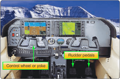 Flight Control Surfaces - Aircraft Theory of Flight