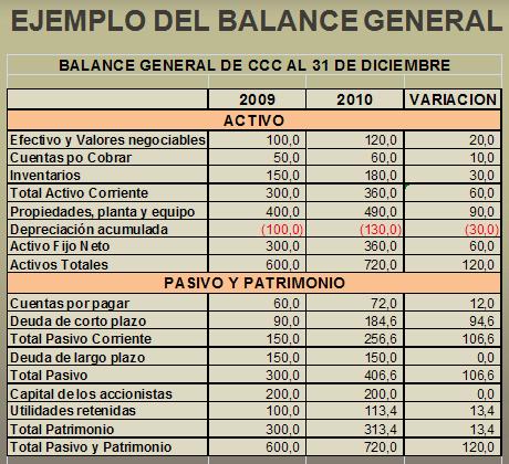 MIS PRIMEROS PASOS HACIA LA COTABILIDAD: CONCEPTOS BASICOS