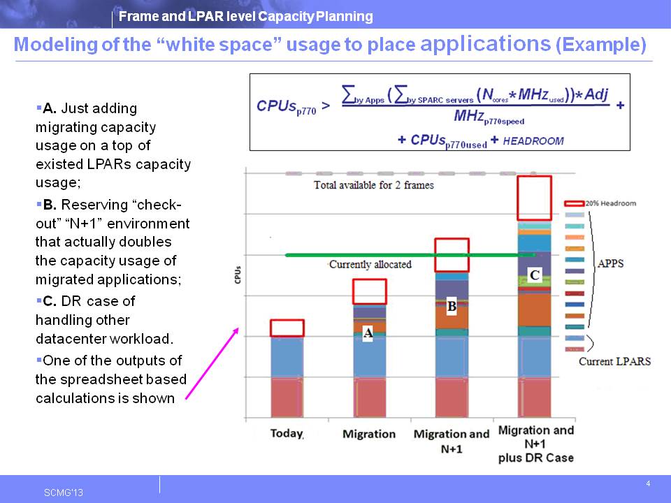 System Management by Exception: I. Trubin: AIX frame and LPAR level ...