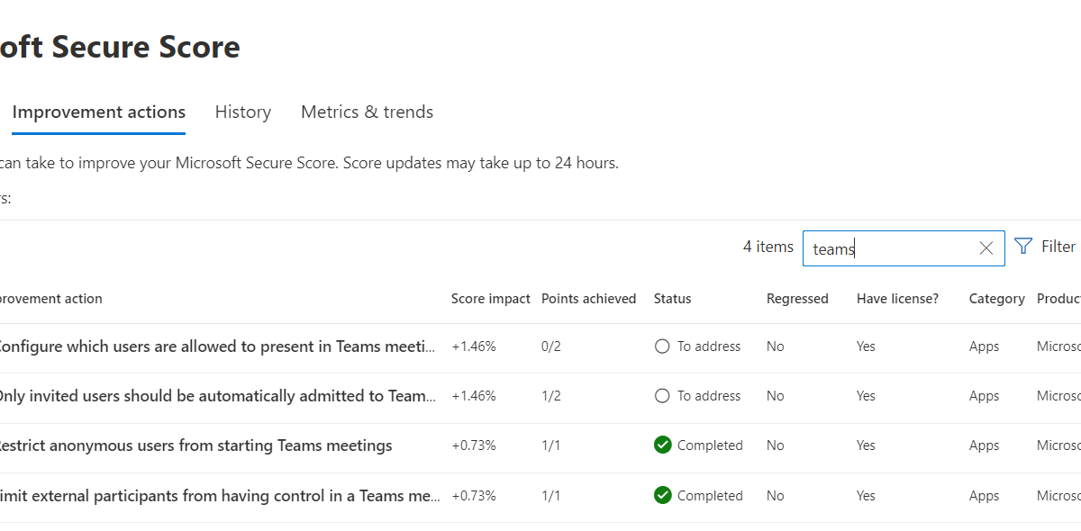 Microsoft Secure Score now includes Teams Items