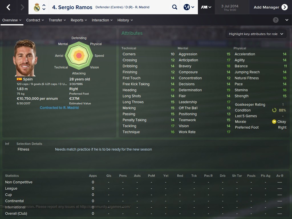 Football Manager Player Profiles: Sergio Ramos Football Manager 2015