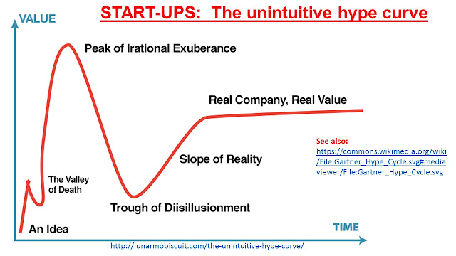 ektalks: Disruptive Innovation - Part 1 - Why it Succeeds?, How it ...