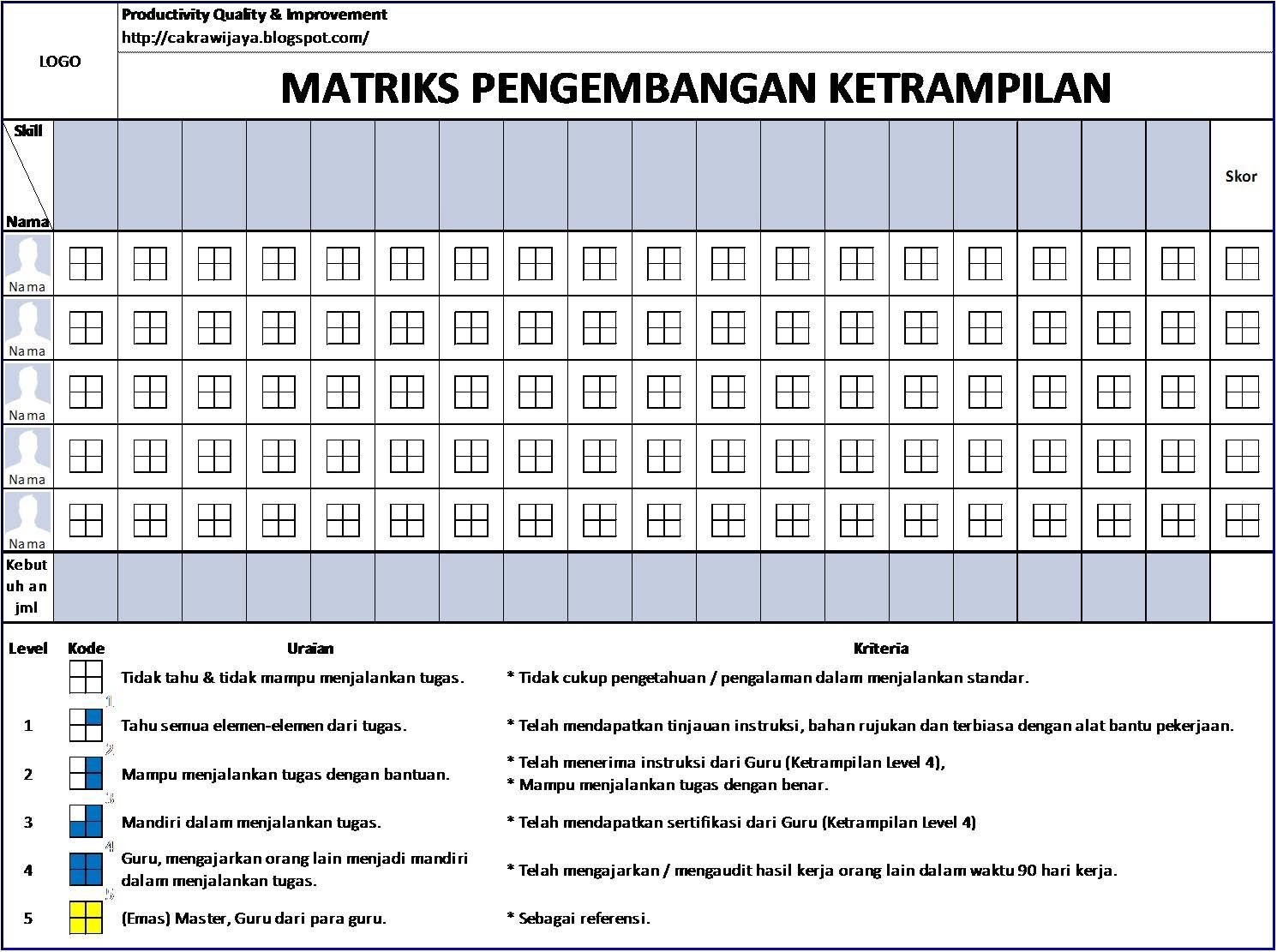 7. Penerapan rajIN | Penerapan 5R