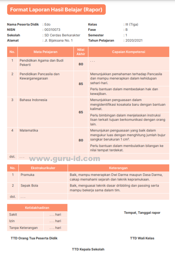 Format Rapor Sekolah Penggerak SD SMP SMA SMK - Modul Ajar Kurikulum ...