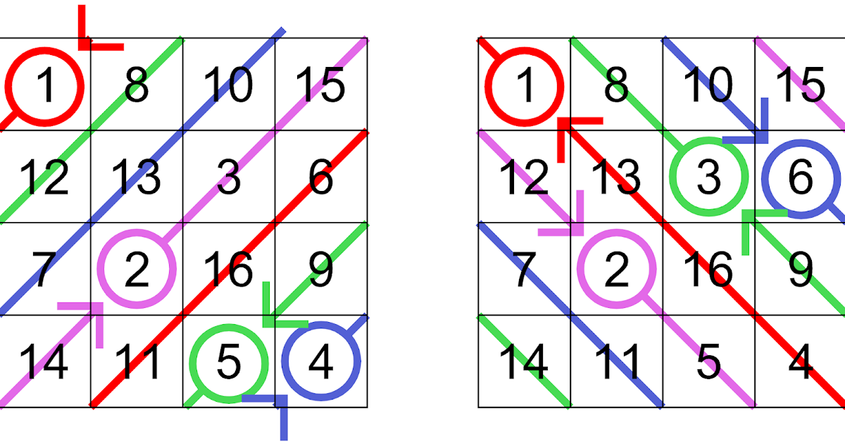 Magic Squares, Spheres and Tori: Magic Diagonal Sequences of 4th-Order ...