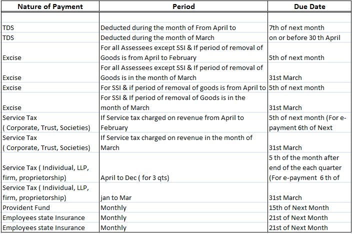SMARK & ASSOCIATES: List of Due Date for Statutory Payments