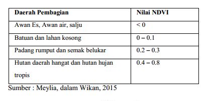 Indeks Vegetasi NDVI, SAVI dan ARVI - TheAmateurScientist