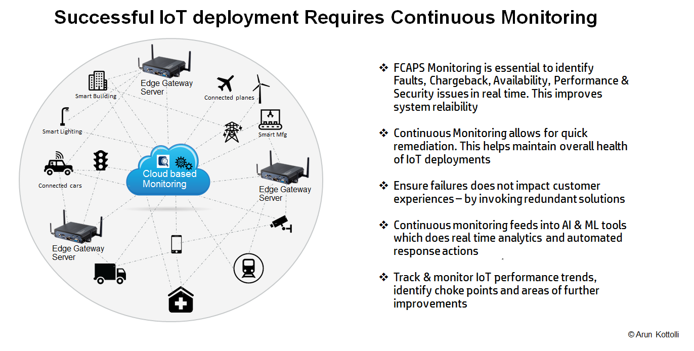 Arun Kottolli Successful Iot Deployment Requires Continuous Monitoring