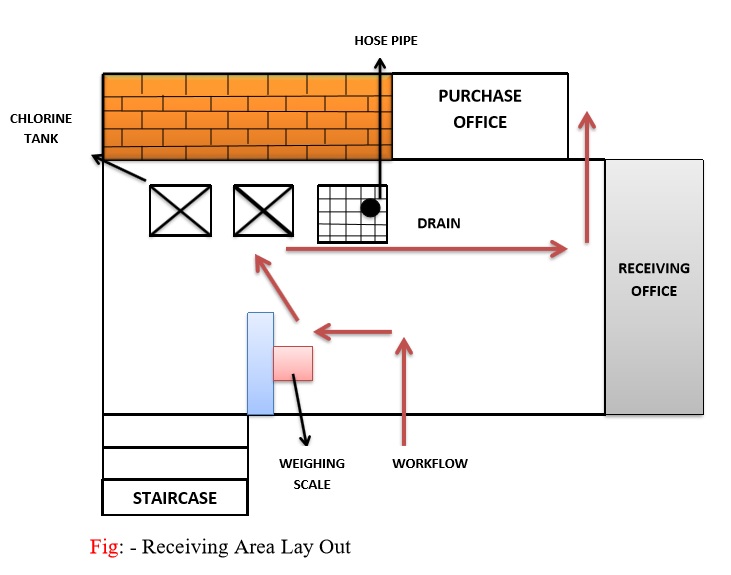 Hotel Management Notes for 2nd semesters: FOOD PRODUCTION SEM - 2 UNIT ...
