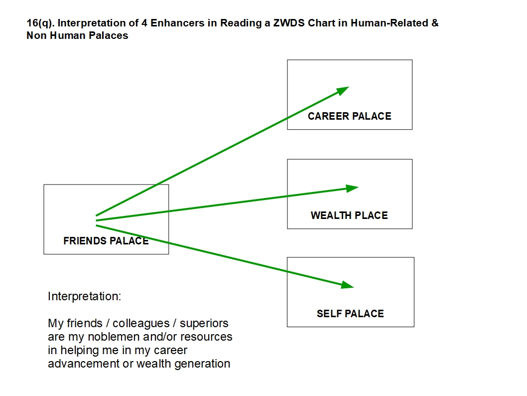Quantum Metaphysics of Destiny Science***** ZWDS Four Enhancers Flying ...