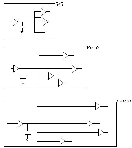 Wire Load Model (WLM) - VLSI- Physical Design For Freshers