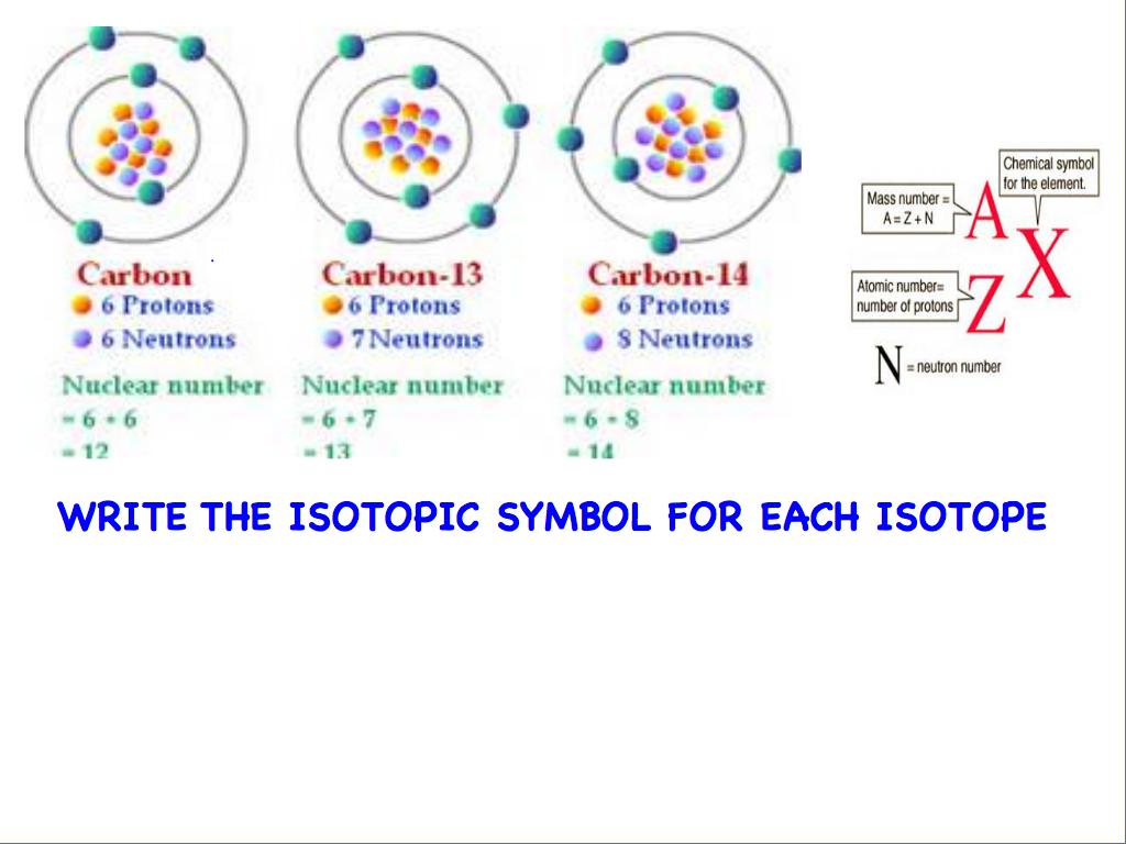 CHEMISTRY: ISOTOPES LECTURE NOTES