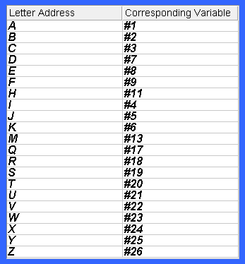 Fanuc Macro Programming Training Series [ Part 3 - Local and Common ...