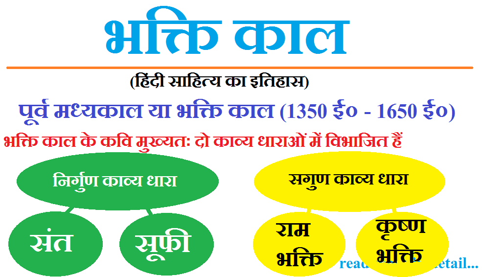 भक्ति काल (पूर्व मध्यकाल) - भक्तिकालीन हिंदी साहित्य का इतिहास