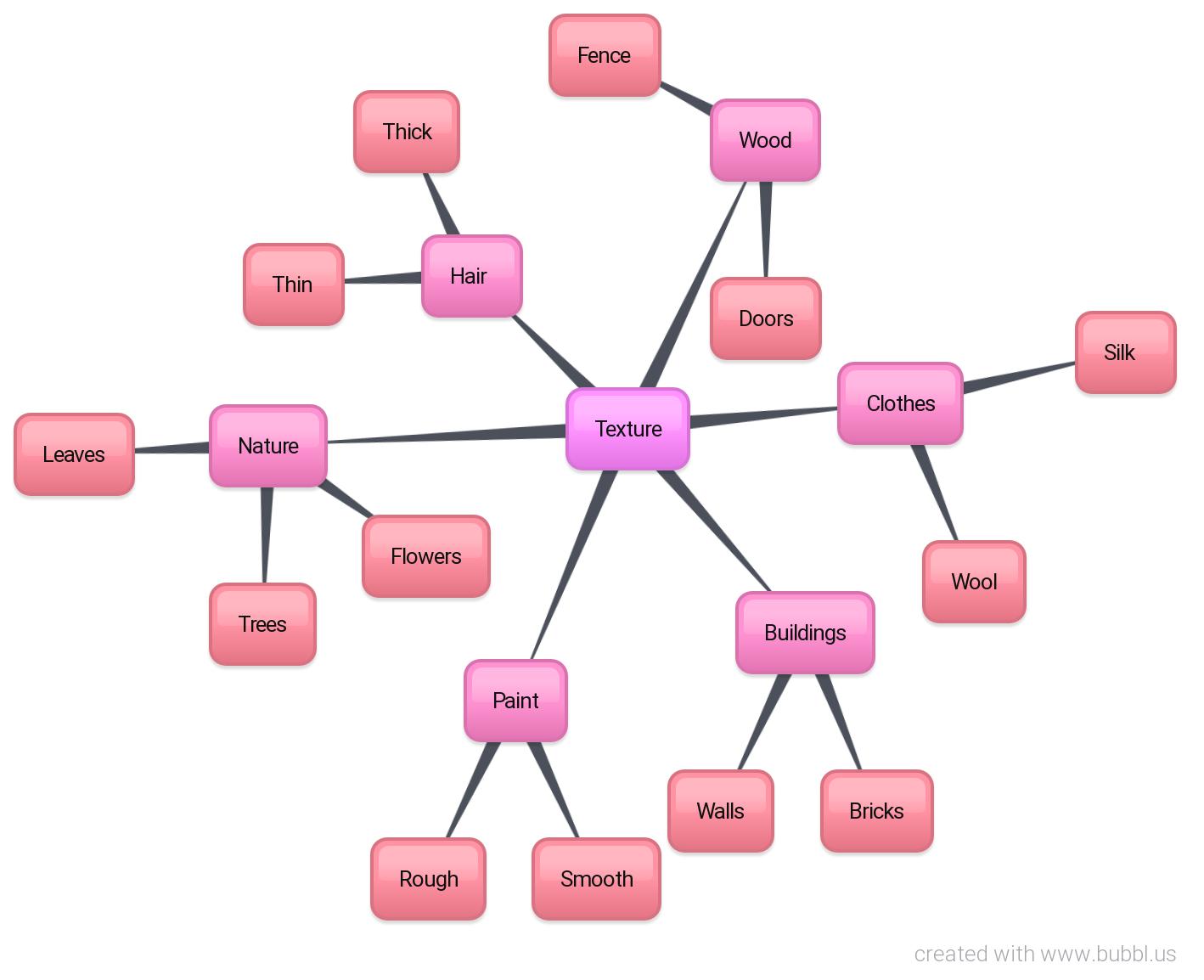 Hannah Vallance AS Photography Component 1: Texture Mindmap