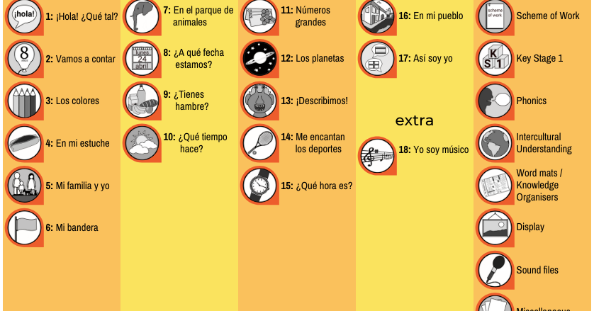 Light Bulb Languages: New scheme of work for Key Stage 2 Spanish