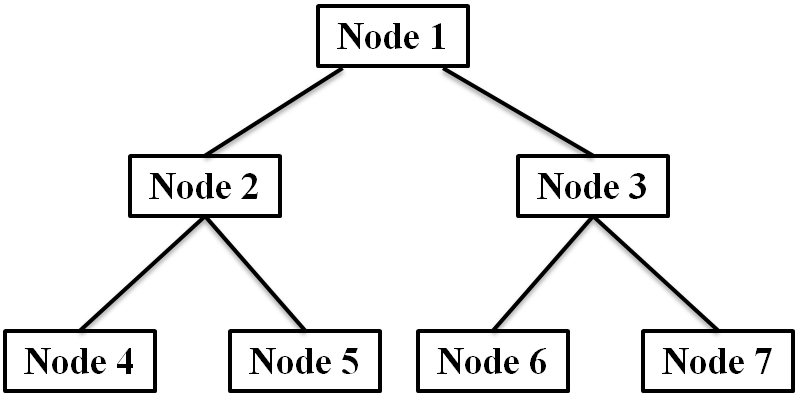 Network Topologies