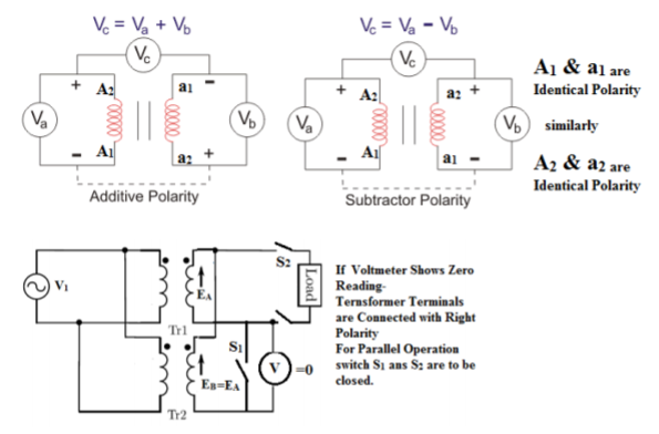 Polarity test of transformer.