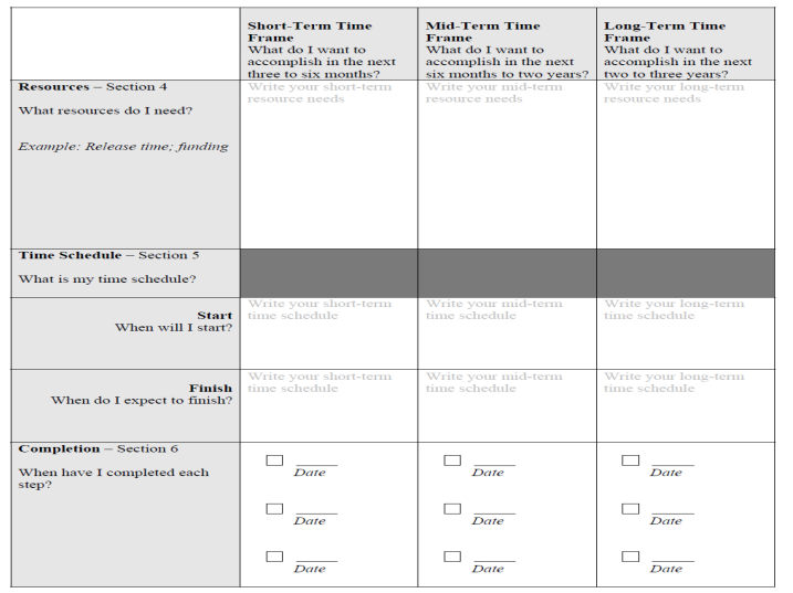 Rian Hidayat: Psikologi Industri #3 - Individual Development Plan (IDP ...