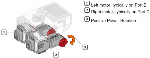 Ev3--Move Steering