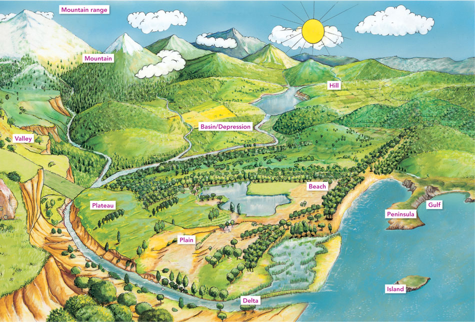 Duquesa English 2º Ciclo: Land Relief and rocks
