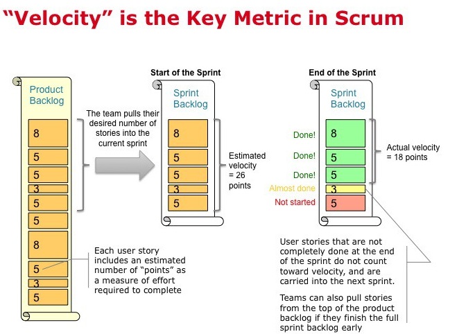 Agile Velocity Is Not a Measure of Productivity - Certified Scrum ...