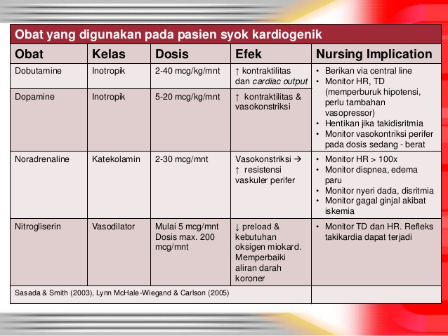 SYOK KARDIOGENIK ~ Pena Medis