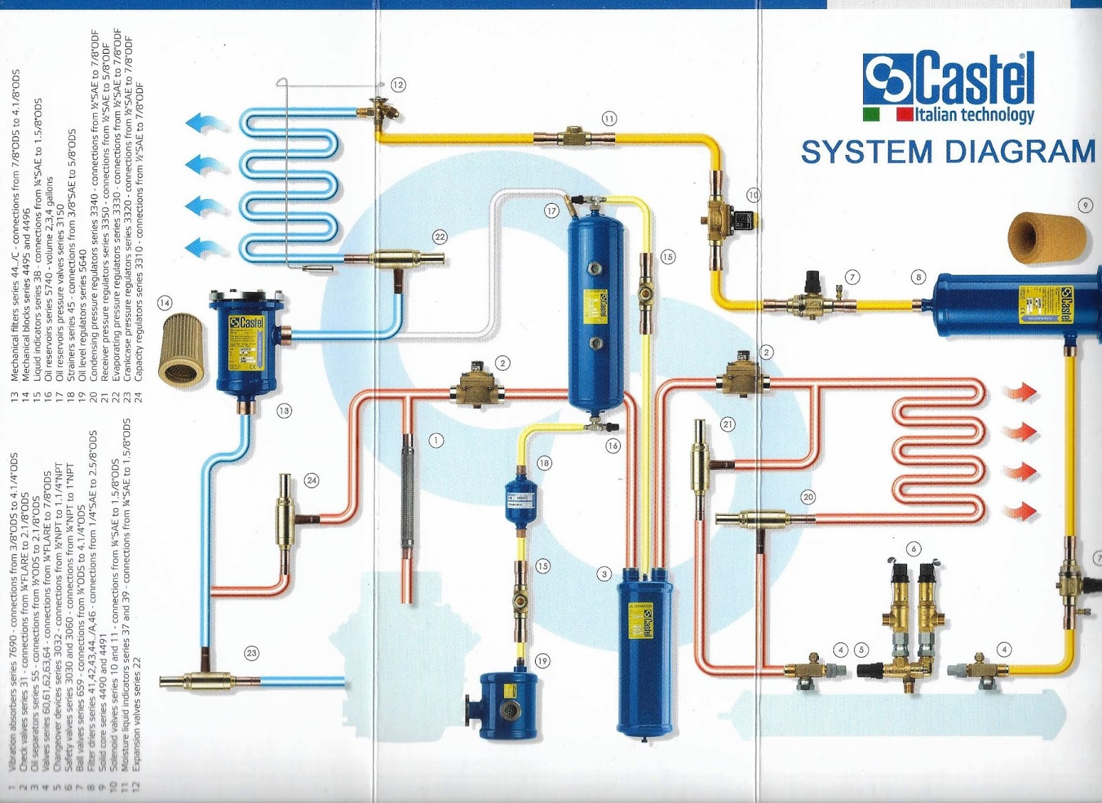 MaximaxSystems.com: CASTEL VALVES
