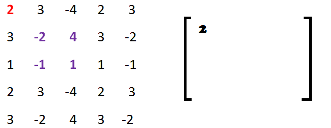 HOW TO SOLVE LINEAR EQUATIONS OF THREE VARIABLES BY MATRIX METHOD ...