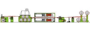 Alur Proses Penganjian (Sizing) dan Metode Penganjiannya - Industri ...