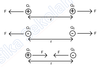 LISTRIK STATIS - Fisika Sekolah