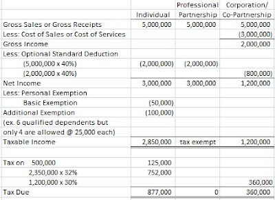 Philippine Income Tax Law: Optional Standard Deduction Under Philippine ...
