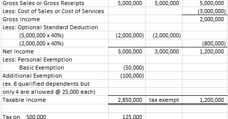 Philippine Income Tax Law: Optional Standard Deduction Under Philippine ...