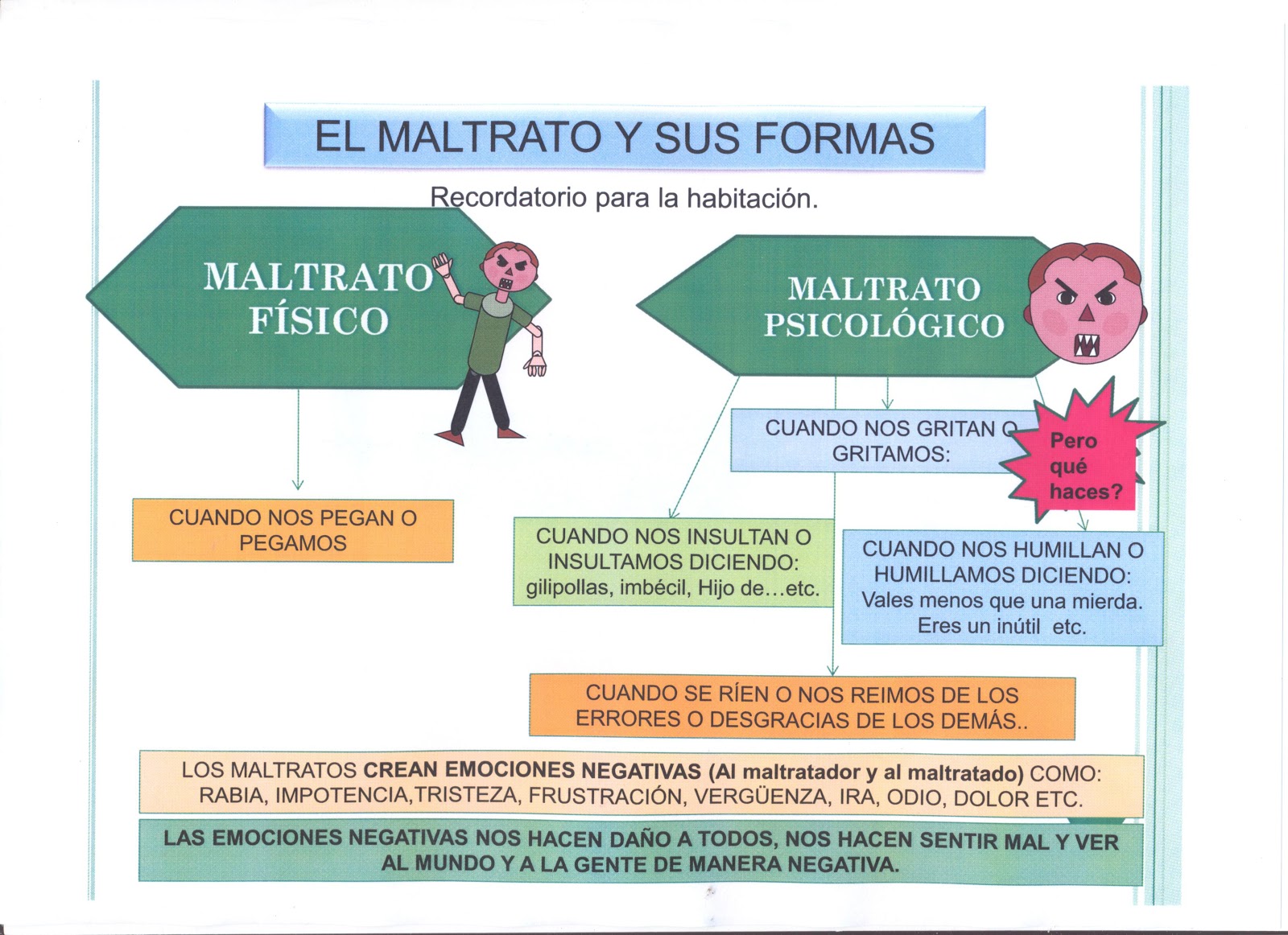 EL MALTRATO Y SUS FORMAS :Ayudando a mi hijo a comprender el mundo
