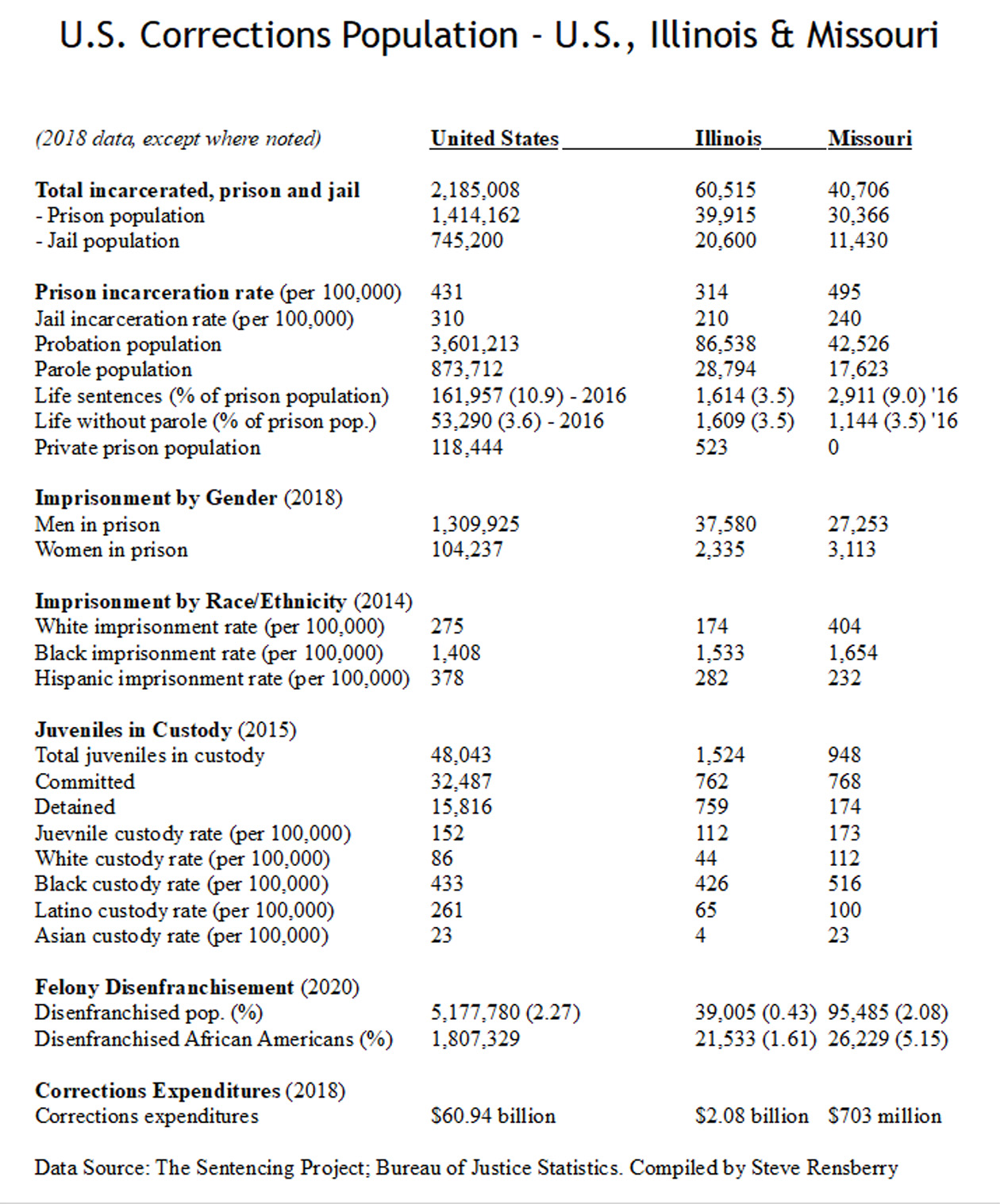 Rensberry Publishing News: Prison Reform