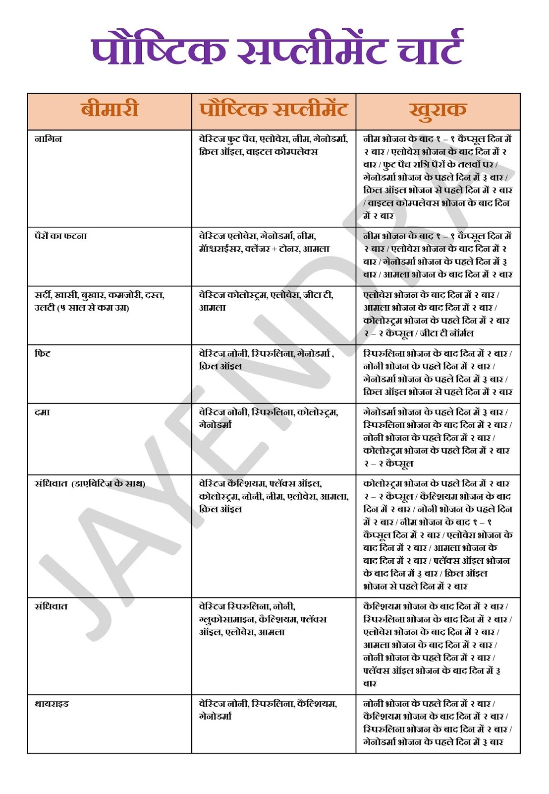 Vestige product supliment chart