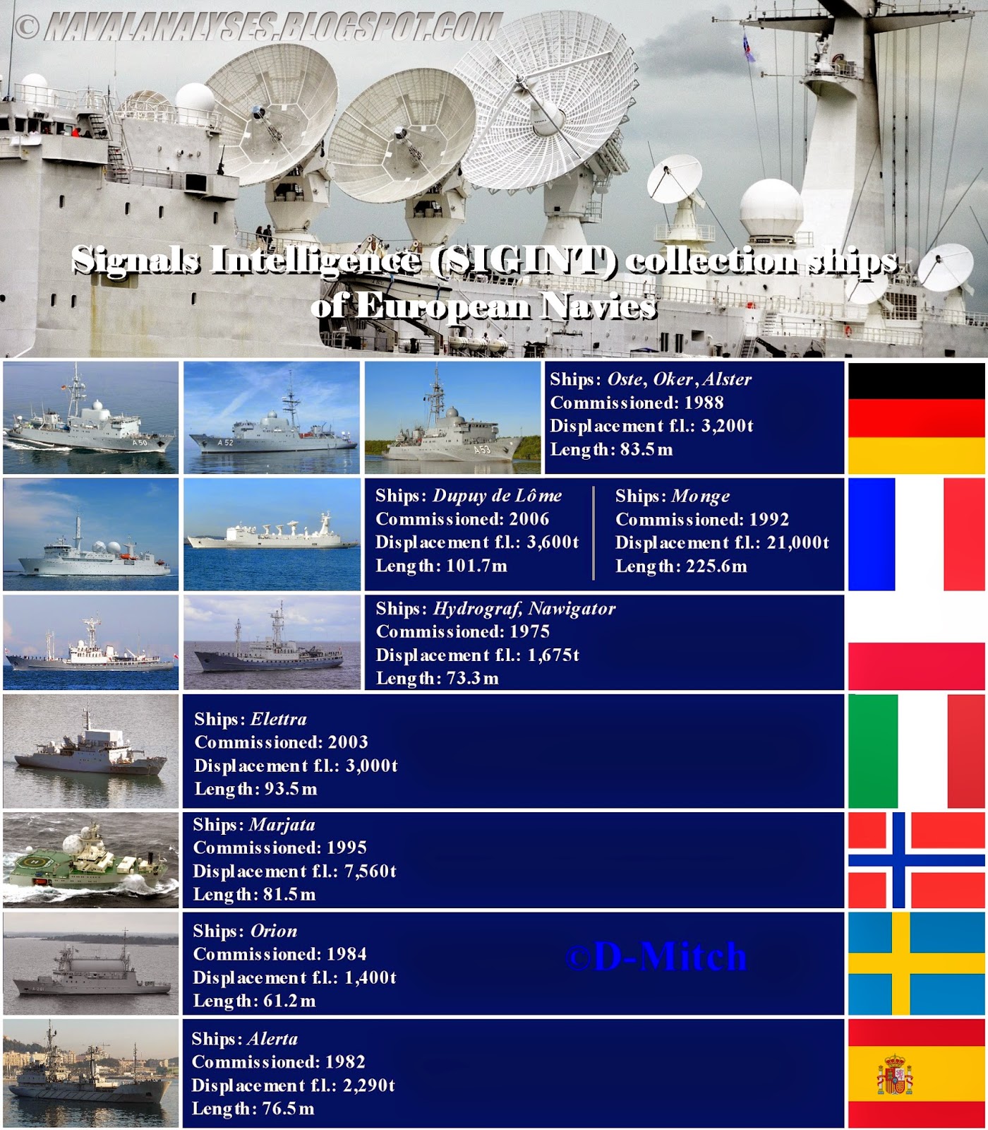 Naval Analyses: NAVAL FORCES #5: Signals Intelligence (SIGINT ...