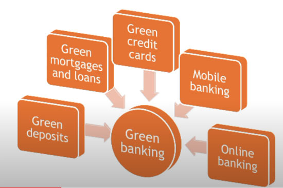 What is the Difference between Green Banking and Digital Banking - Ask ...