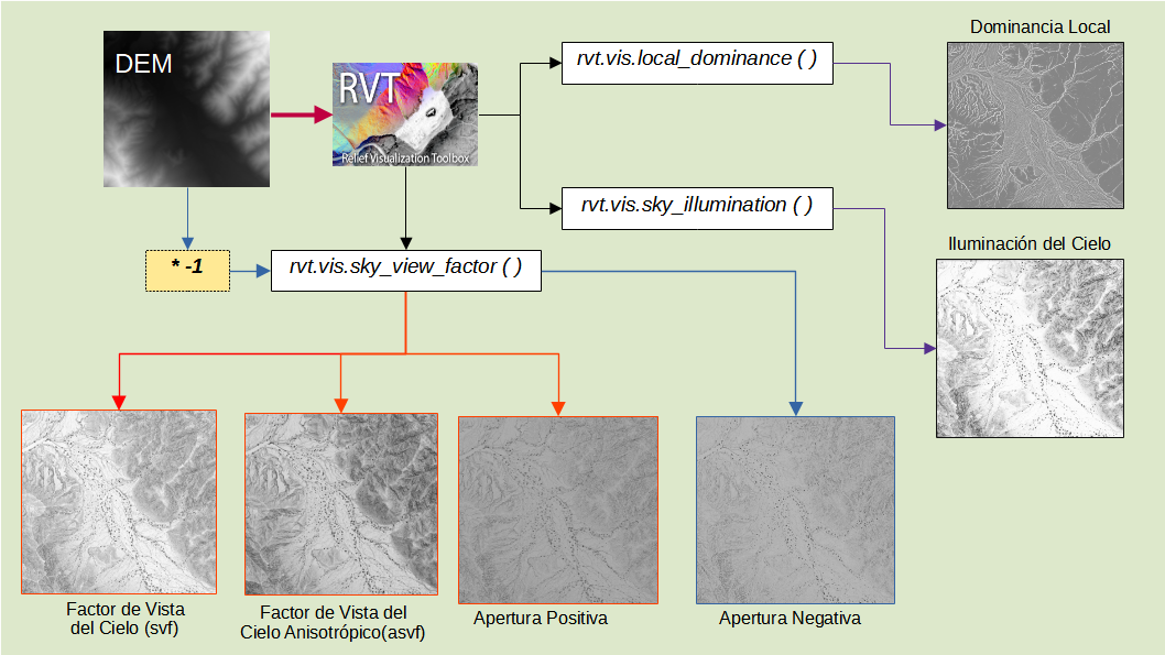 BLOG CARLOS CARBAJAL : Uso del Relief Visualization Toolbox (RVT) con ...