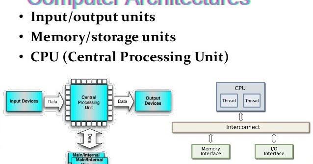 Online Assignment Help