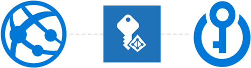 🔥 Blog: Managed Identity authentication with Azure WebApp on .Net Core
