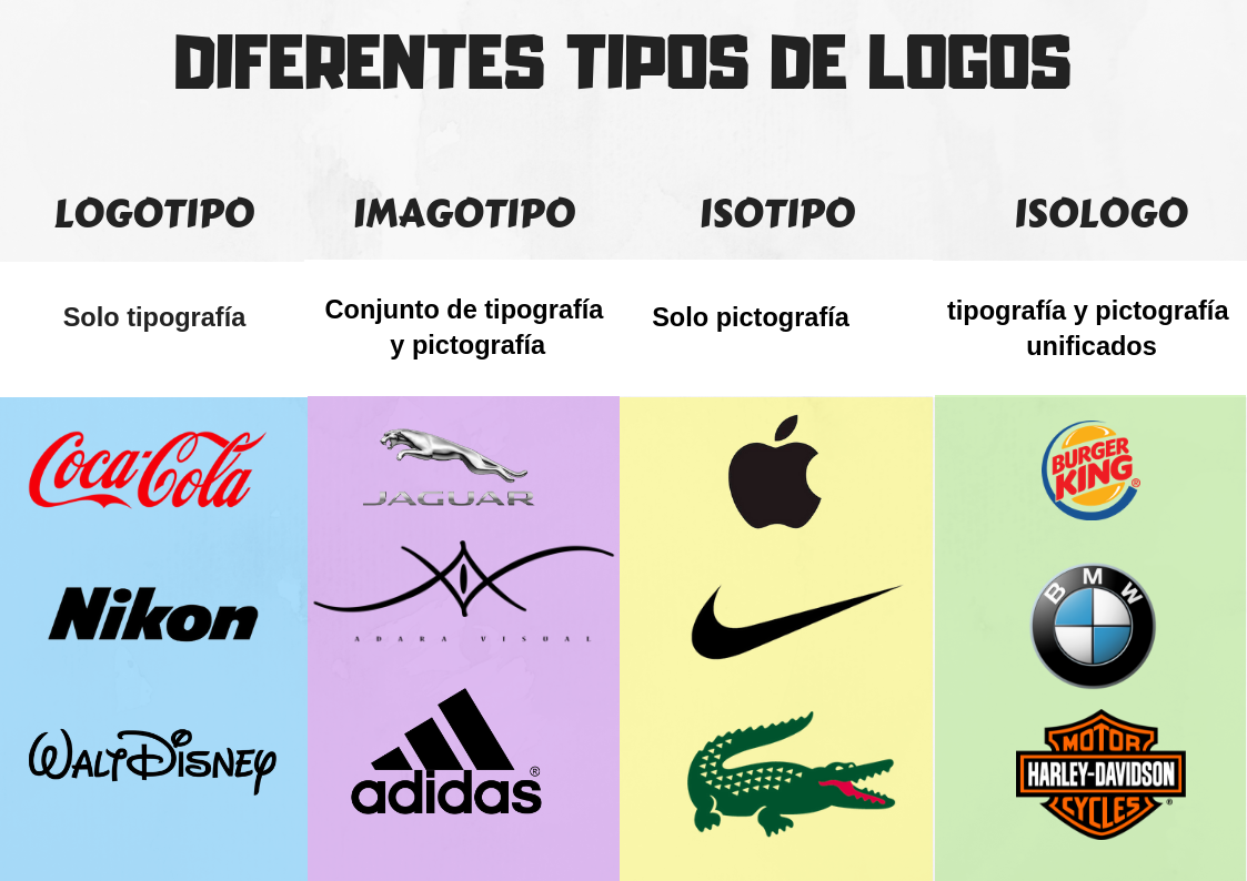 Tipos De Logotipos Que Es Definicion Y Concepto 2021 - vrogue.co Tipos De Logotipos Que Es Definicion Y Concepto 2021 - vrogue.co
