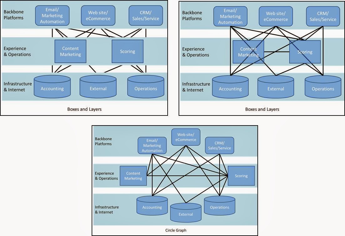 Customer Experience Matrix: Understanding Relationships Within the ...