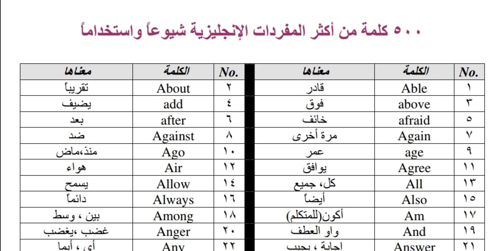 تحميل أشهر 500 كلمة في اللغة الانجليزية Pdf